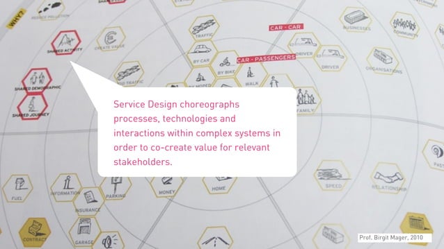 Birgit Mager // The Evolving Role of Service Design | PDF