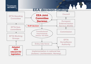 Enforcing Energy Law Beyond the European Union: the EEA example | PPT