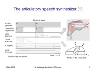 Articulatory Synthesis | PPT