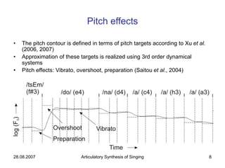 Articulatory Synthesis | PPT