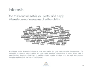Model of The Birkman Method assessment | PDF