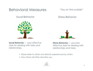 Model of The Birkman Method assessment | PDF