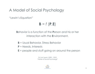 Model of The Birkman Method assessment | PDF