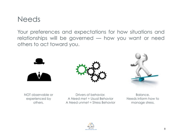Model of The Birkman Method assessment | PDF | Medical Health