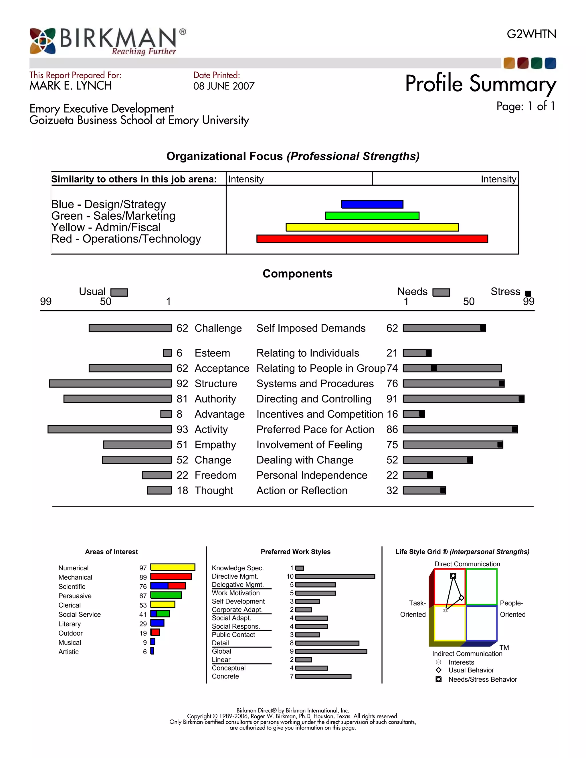 Birkman summary | PDF