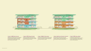 Birla Alokya Villaments Brochure | PPTX