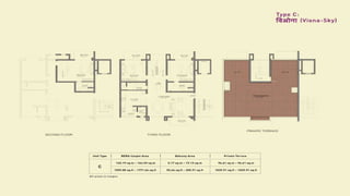 Birla Alokya Villaments Brochure | PPTX