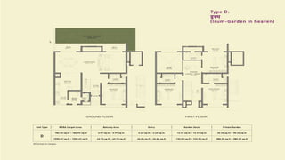 Birla Alokya Villaments Brochure | PPTX