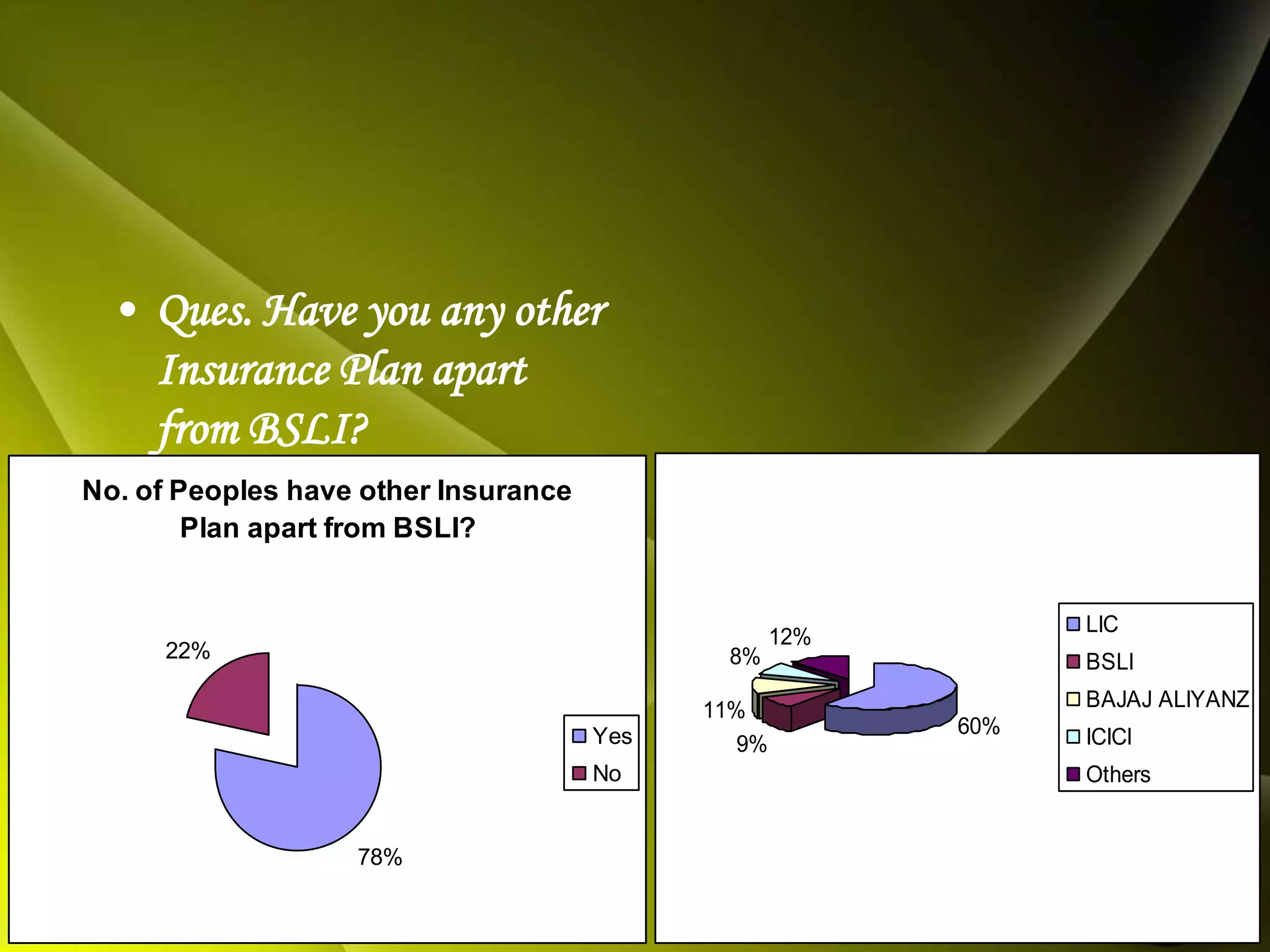 Birla Sunlife Insurance | PPTX