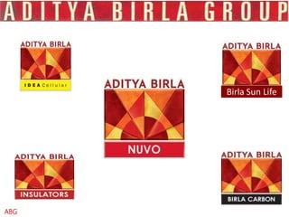 Aditya Birla Cement Logo