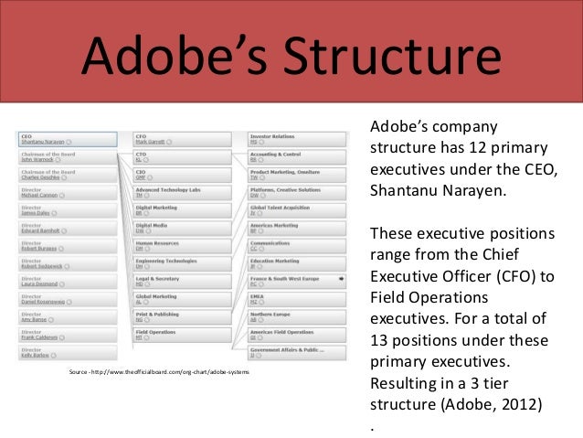 Adobe Business Model PowerPoint