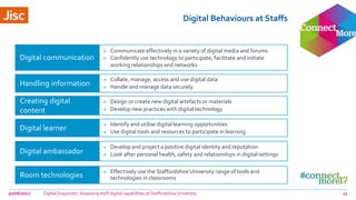 Digital Diagnostic: identifying staff digital capabilities at ...
