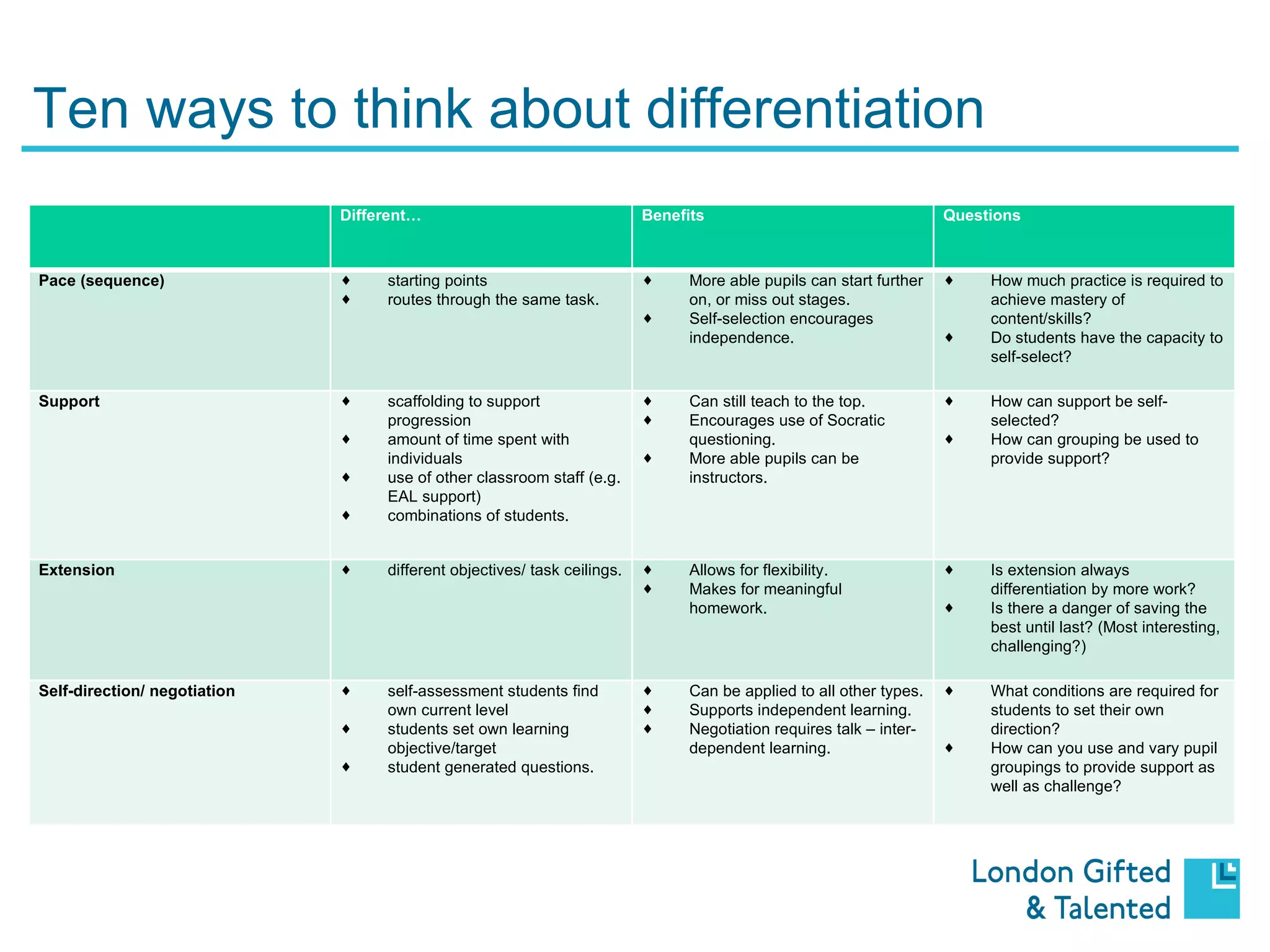 Birmingham Differentiating Learning Optimus For Gt Students | PPT