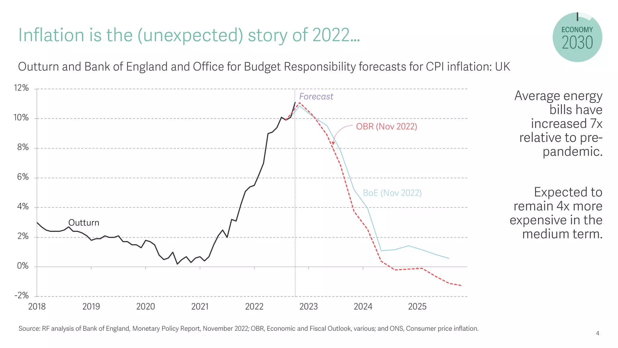 The Future Of The Uk Economy Ppt