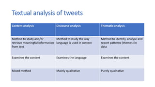 Practical ways to analyse twitter data - new challenges | PPT