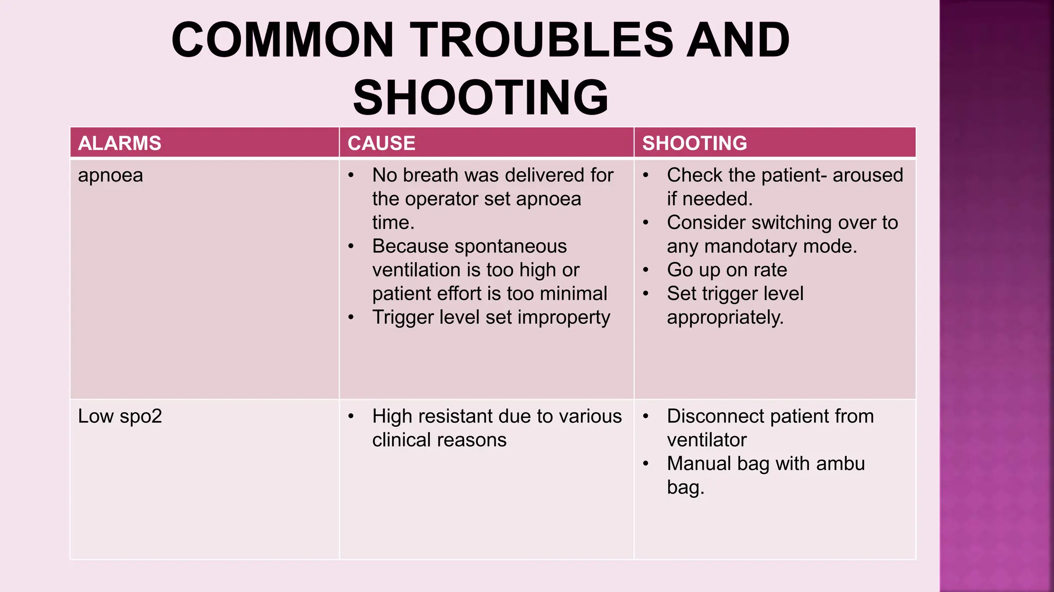 ventilator troubleshooting sel study made by my self | PPTX