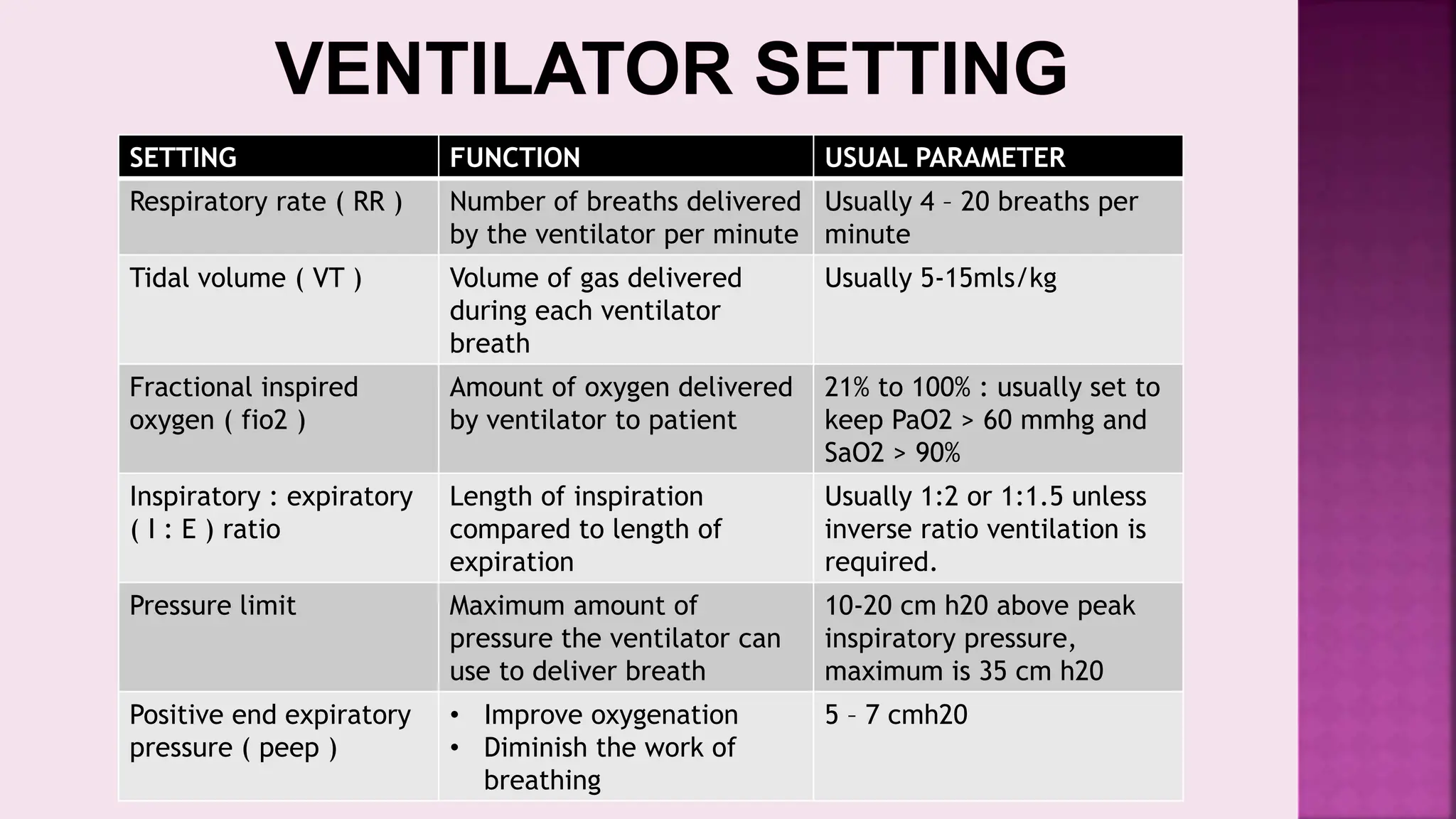 ventilator troubleshooting sel study made by my self | PPTX
