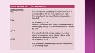 ventilator troubleshooting sel study made by my self | PPTX