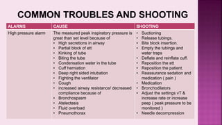 ventilator troubleshooting sel study made by my self | PPTX