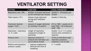 ventilator troubleshooting sel study made by my self | PPTX