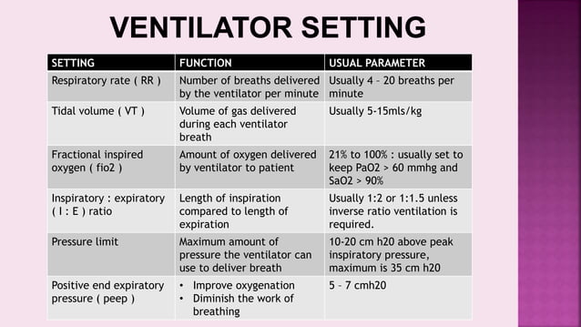 ventilator troubleshooting sel study made by my self | PPTX | Lung and Respiratory Health ...