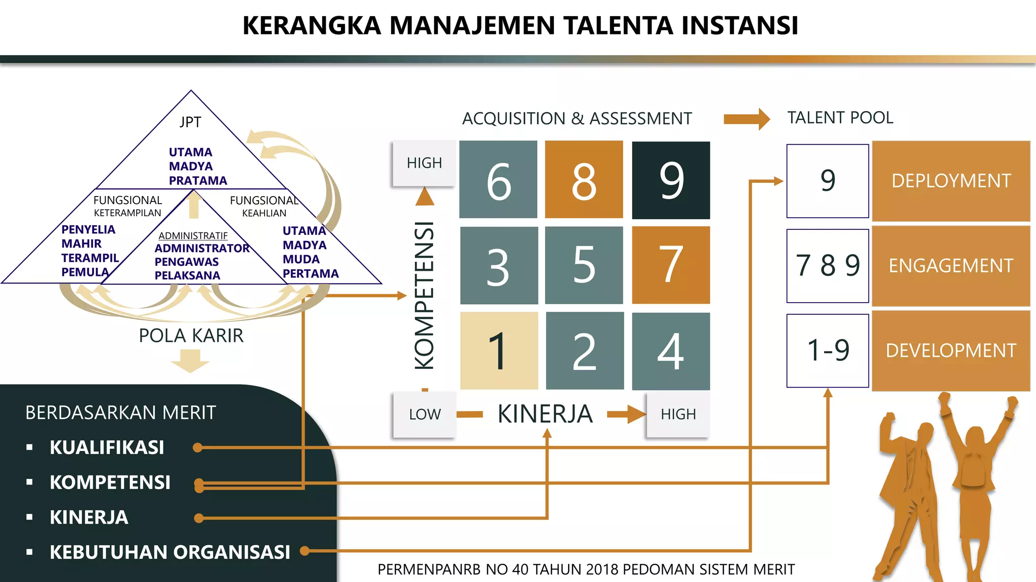 National Talent Management Untuk Birokrasi Berkelas Dunia 2024 | PDF