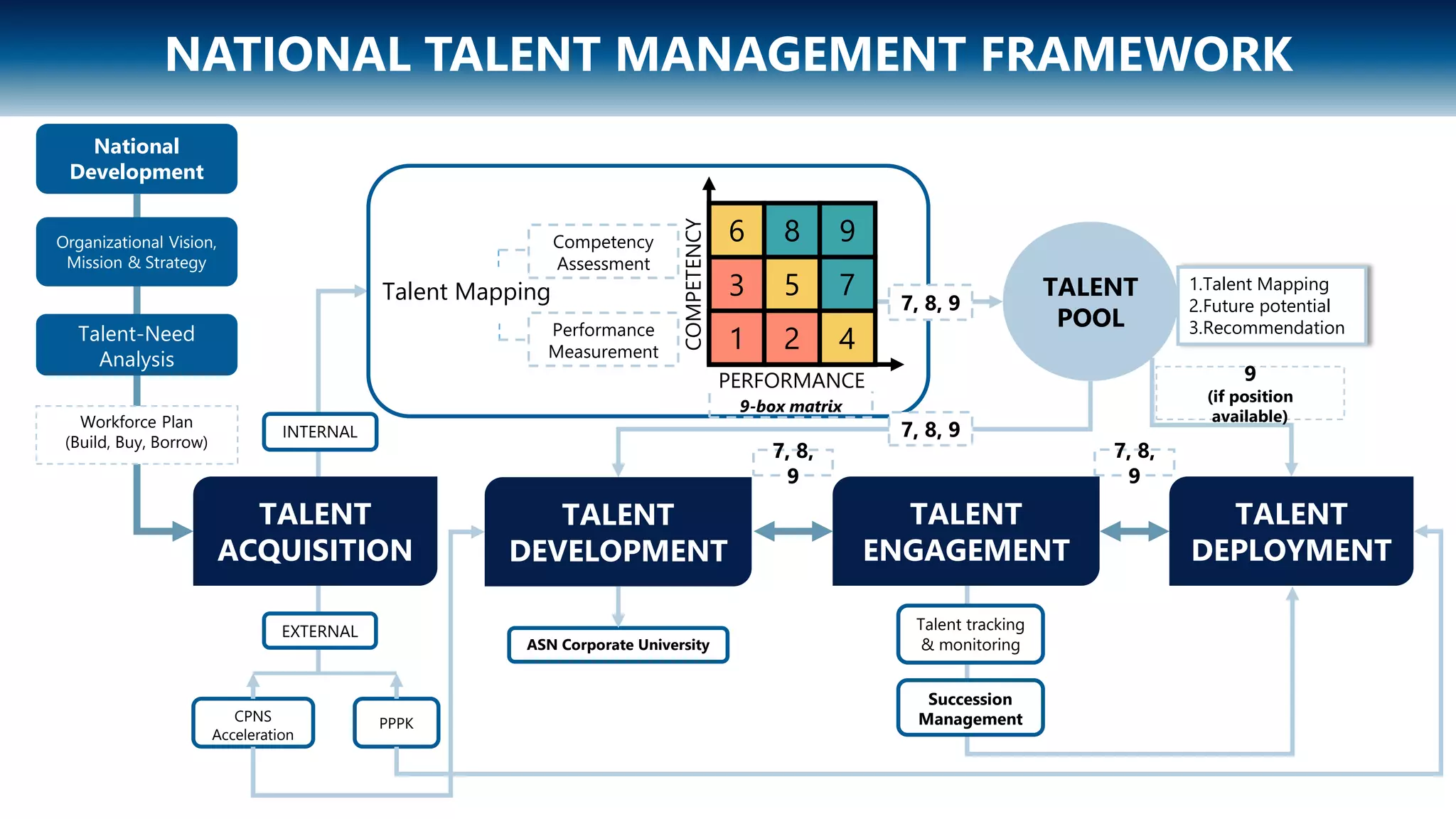 National Talent Management Untuk Birokrasi Berkelas Dunia 2024 | PDF