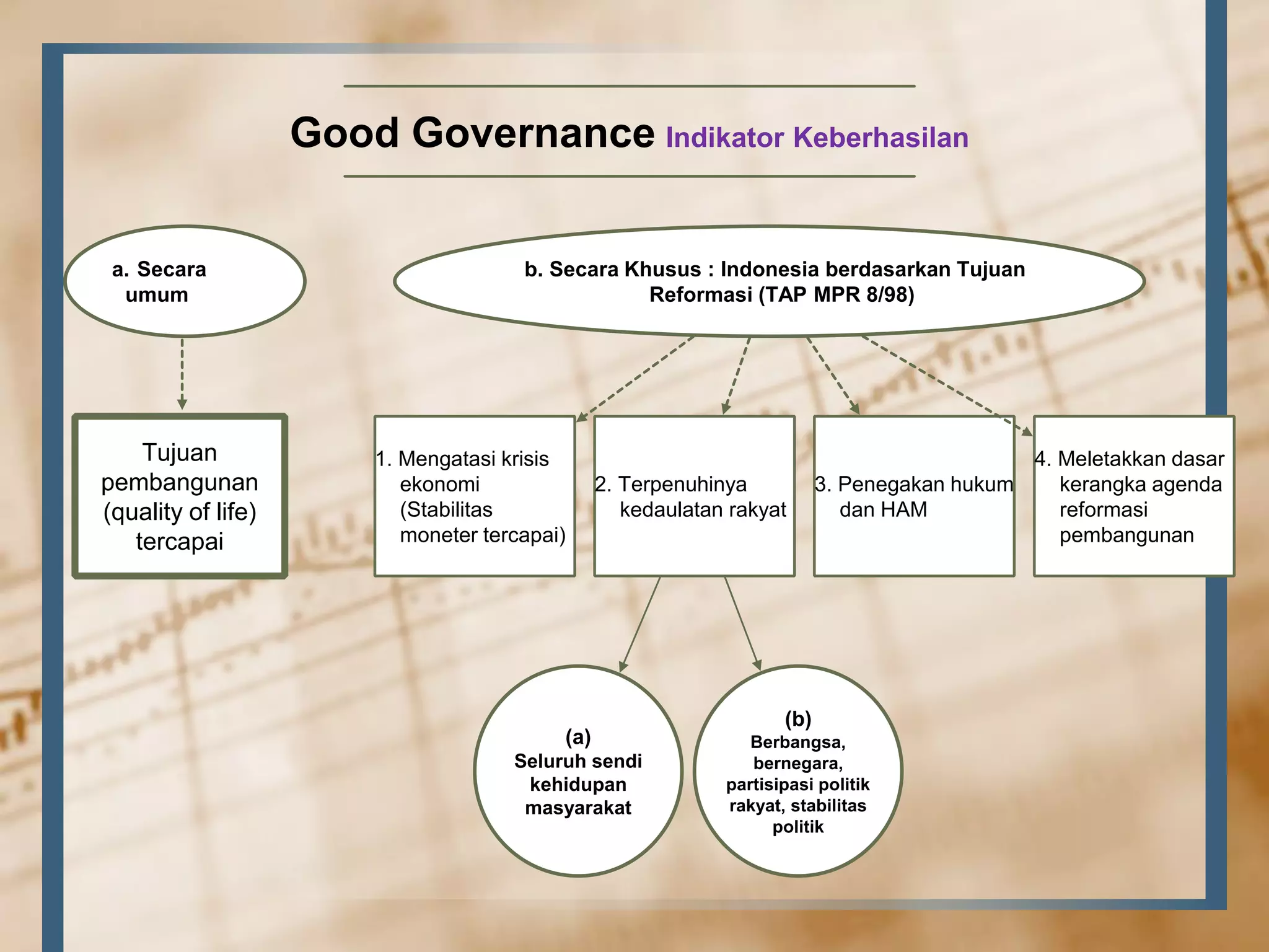 BIROKRASI DAN GOVERNANCE (Ka. Dis. Dr. Alwi).pptx