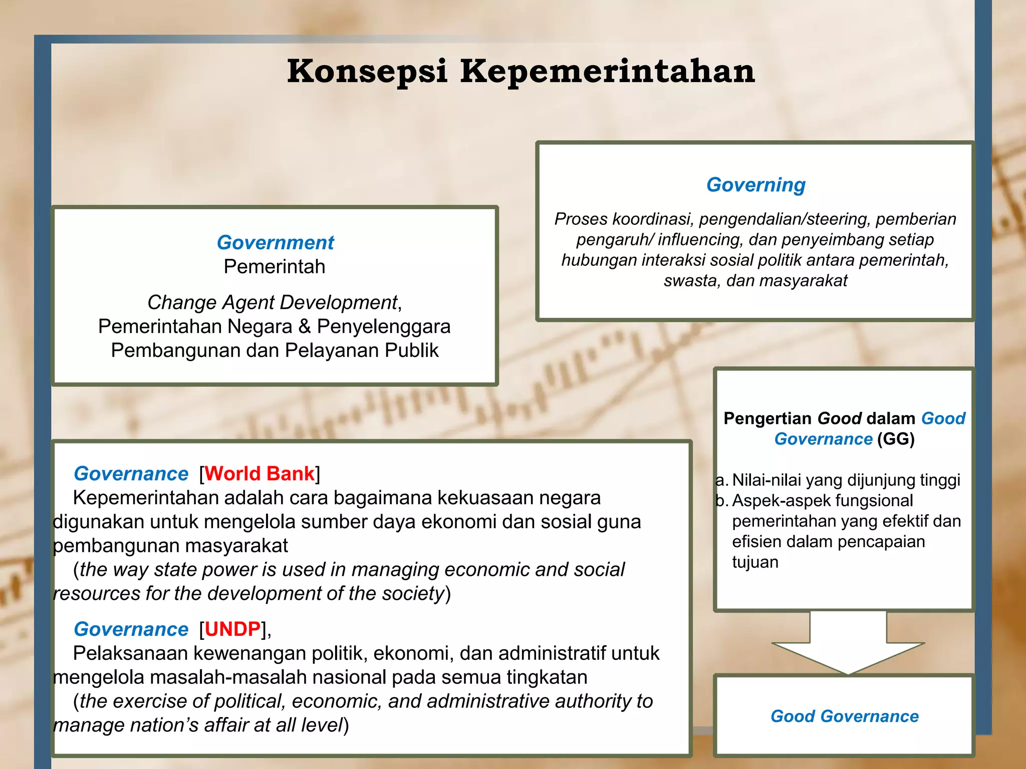 BIROKRASI DAN GOVERNANCE (Ka. Dis. Dr. Alwi).pptx