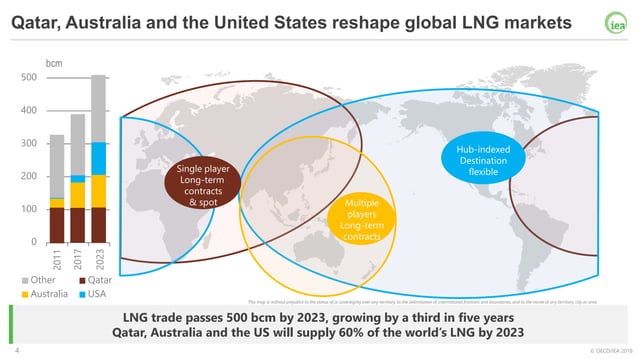 LNG: Driving global gas growth & improving flexibility | PPTX