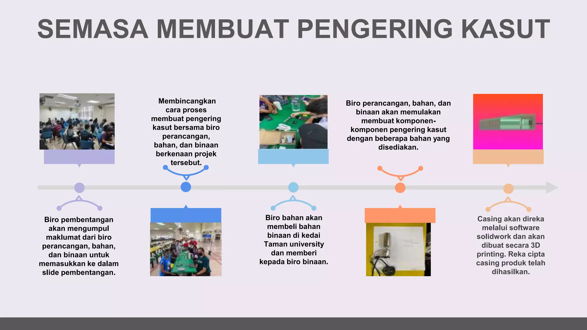 BIRO PEMBENTANGAN PROJEK PENGERING KASUT ( Demo ).pptx