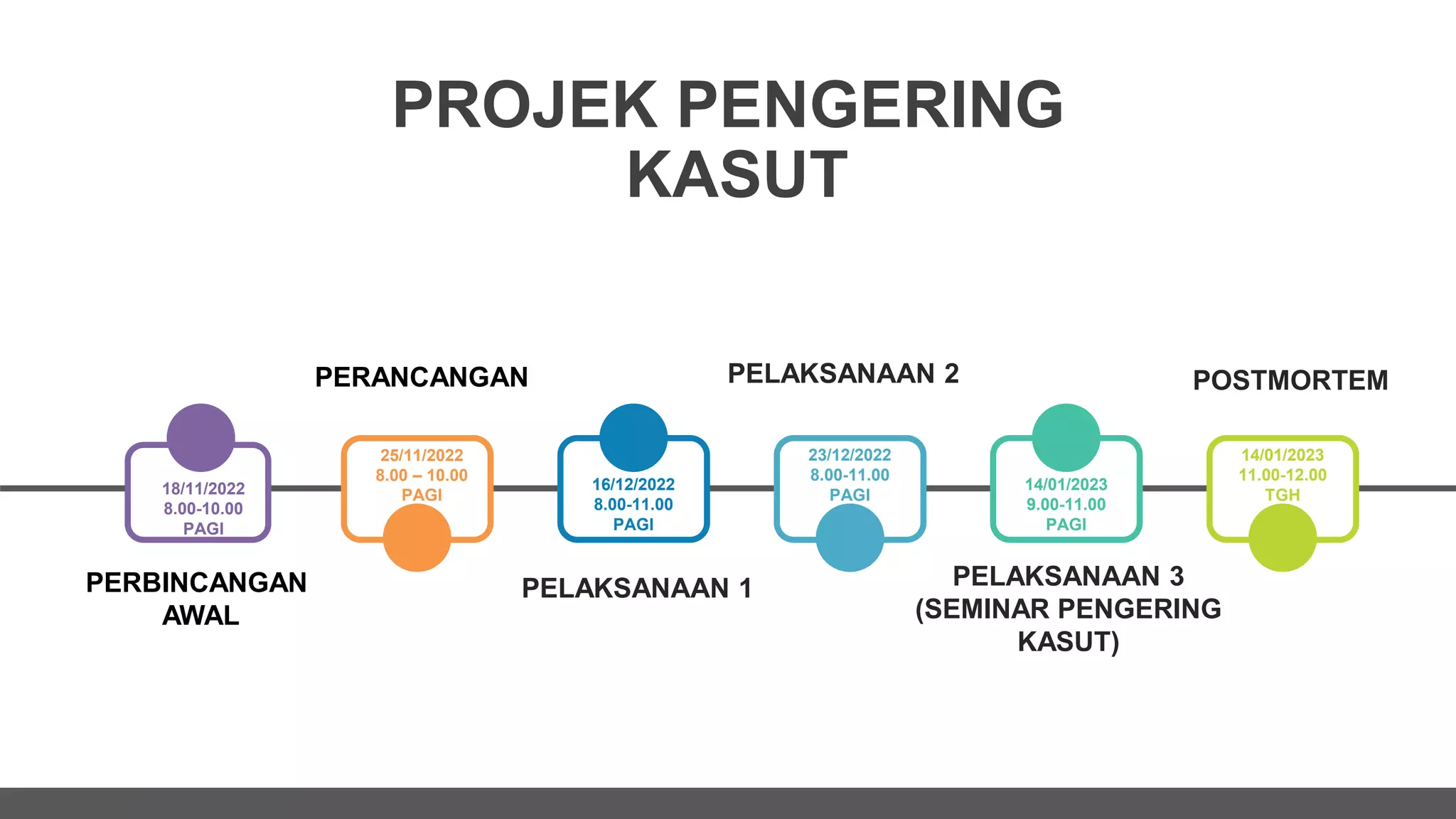 BIRO PEMBENTANGAN PROJEK PENGERING KASUT ( Demo ).pptx