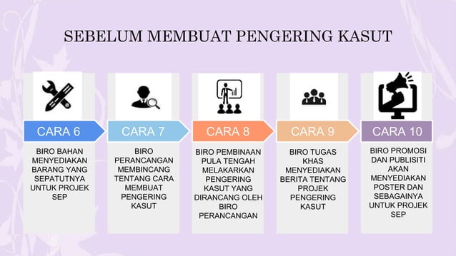 BIRO PEMBENTANGAN PROJEK PENGERING KASUT ( Demo ).pptx