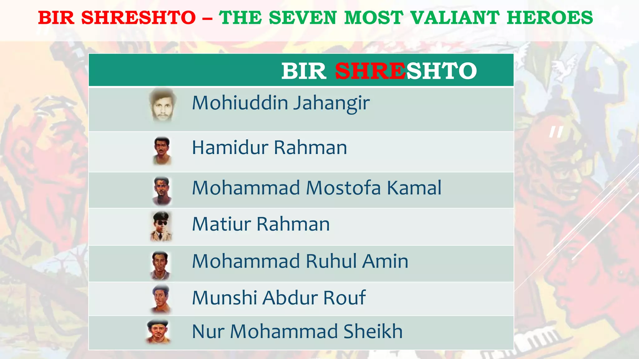 Bir sreshthos of liberation war of bangladesh | PPTX