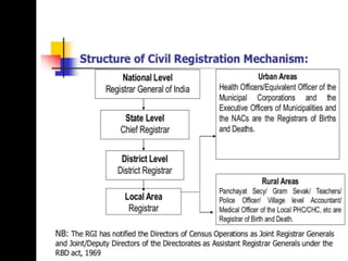 BIRTH AND DEATH REGISTRATION COMMUNITY MEDICINE | PPTX
