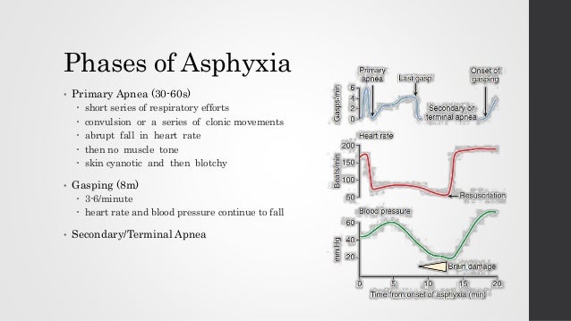 Birth asphyxia