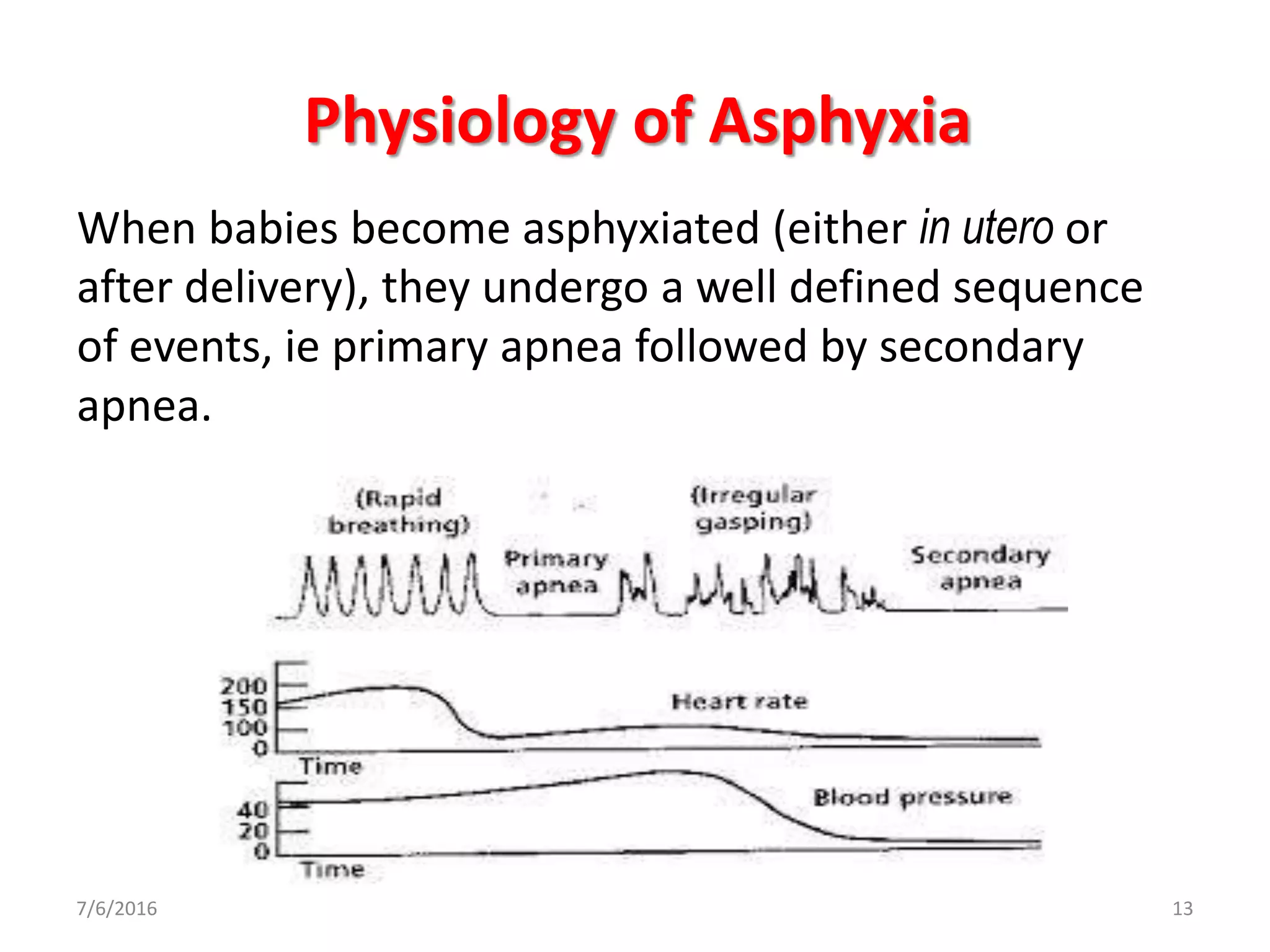 Birth asphyxia | PPTX