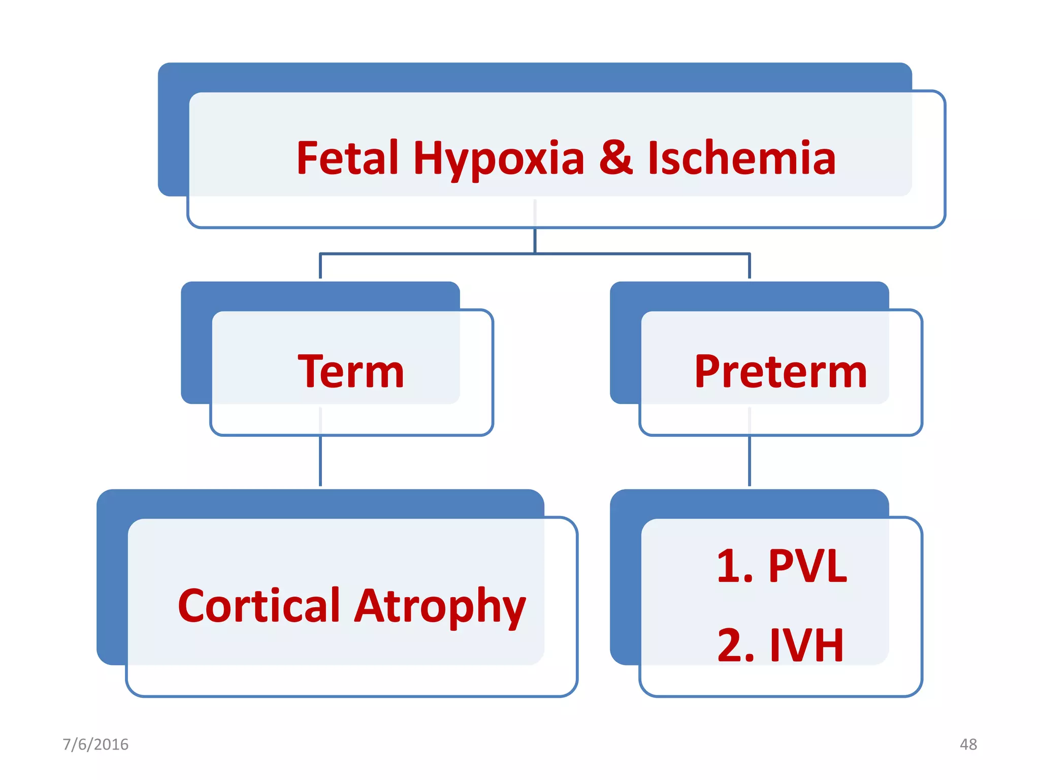 Birth asphyxia | PPTX