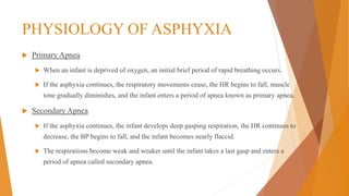 Birth Asphyxia.pptx