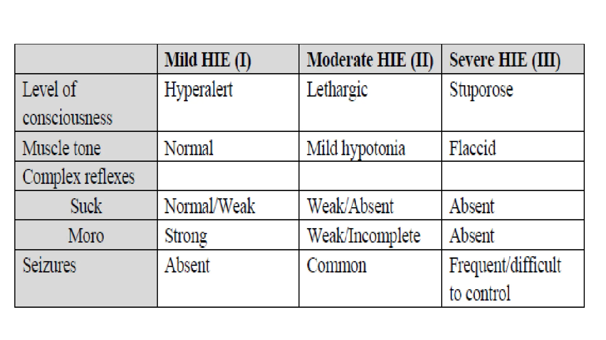 BIRTH ASPHYXIA in pediatrics general overview | PPT