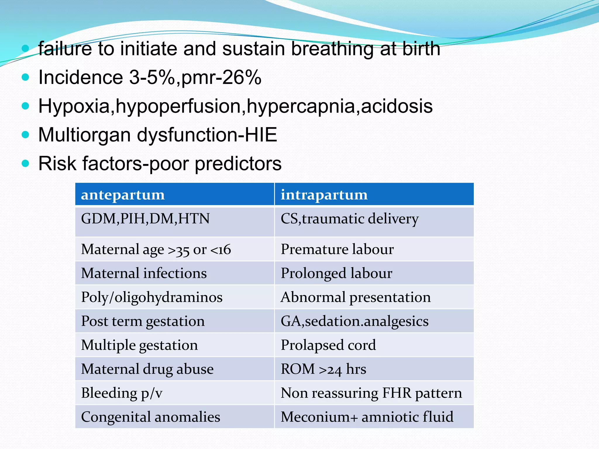 Birth asphyxia management | PPTX