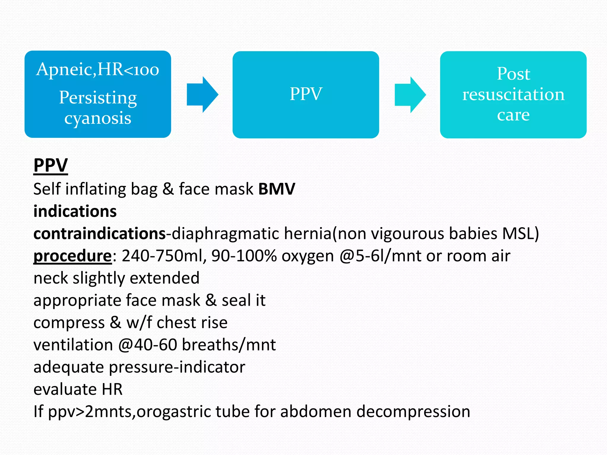 Birth asphyxia management | PPTX
