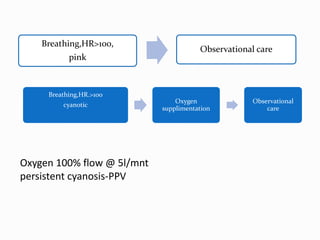 Birth asphyxia management | PPT