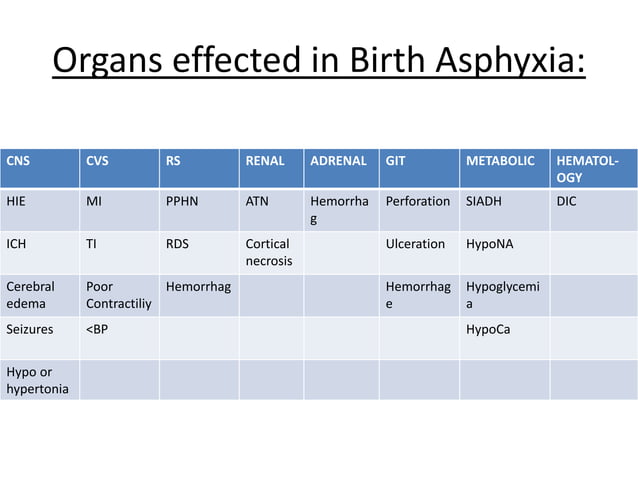 Birth asphyxia neurpathology | PPTX | Lung and Respiratory Health ...