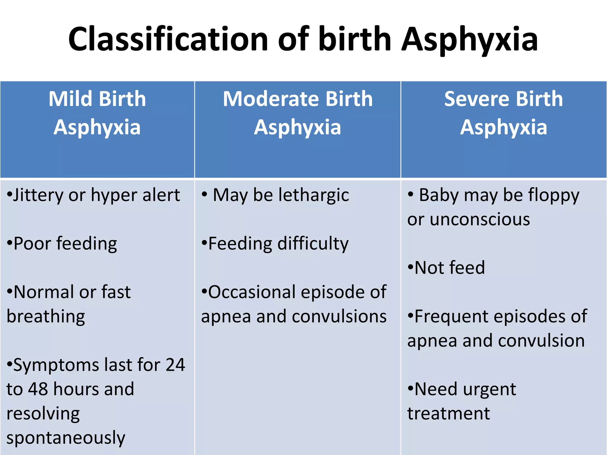 Birth Asphyxia (1) (1).pptx