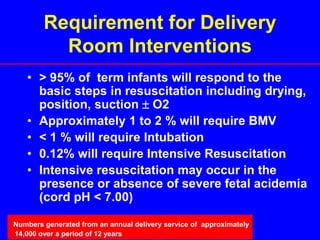 Birth asphyxia (2).ppt
