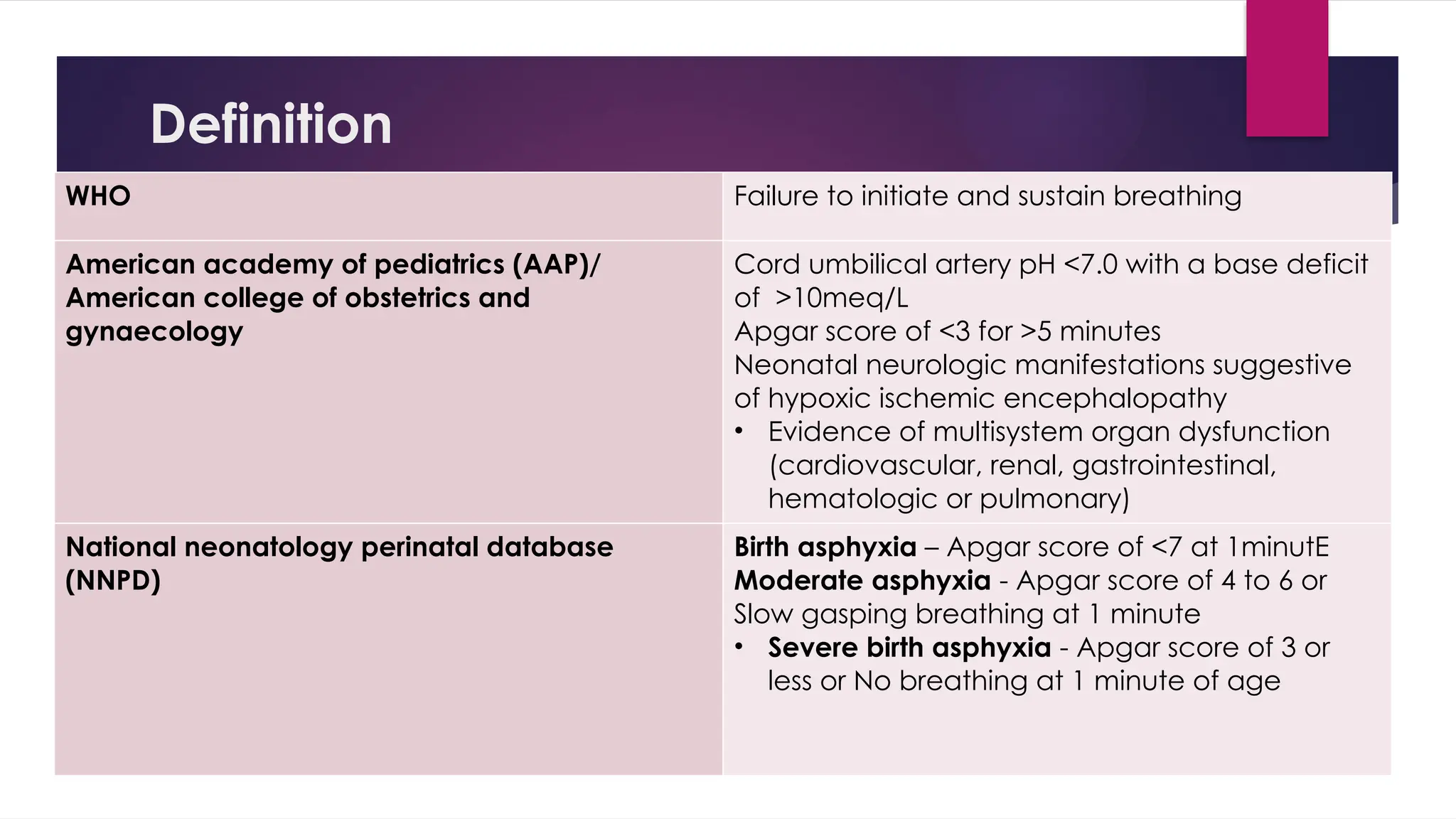 BIRTH ASPHYXIA in newborns presentation. | PPTX