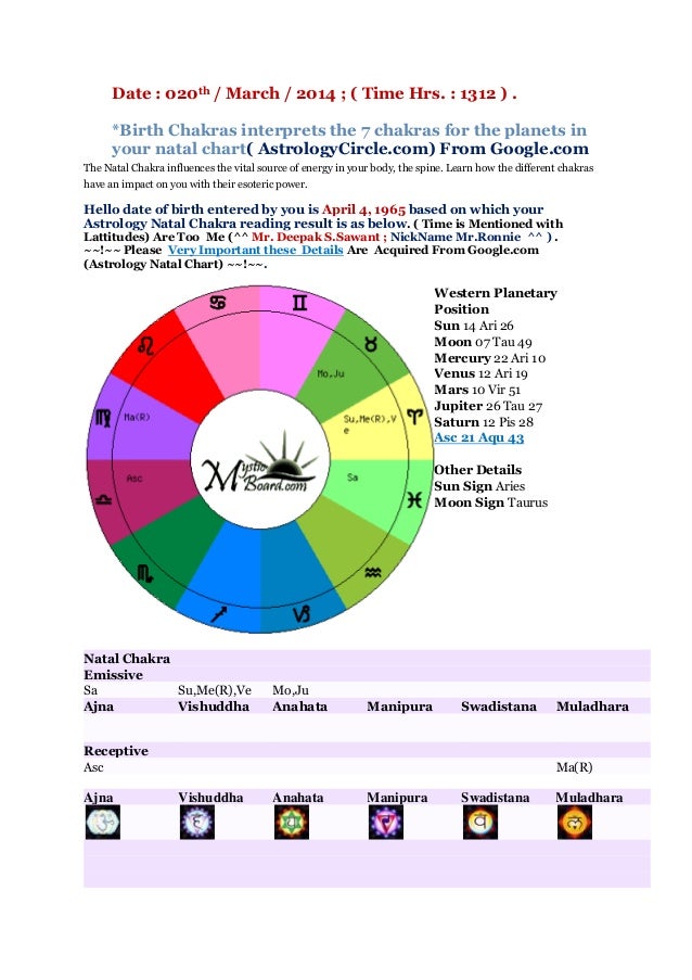 ~~ Birth Chakras Interprets The 7 Chakras For The Planets In Your Nat…