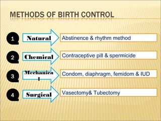 Grade 10 - Birth Control | PPT
