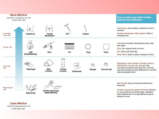 Birth control | PPT